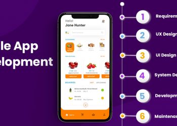 Aveit Solutions Private Limited – Software Development Company